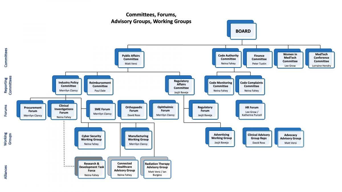 Committees - MTAA