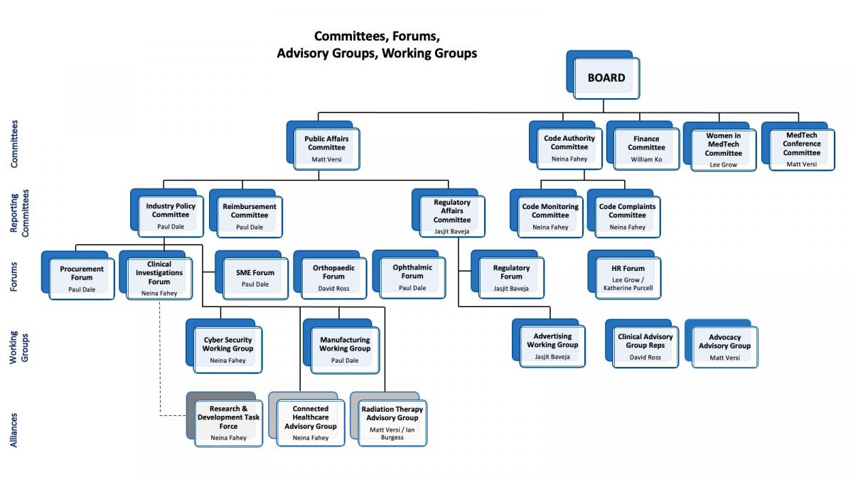 MTAA Forums and Working Groups - MTAA
