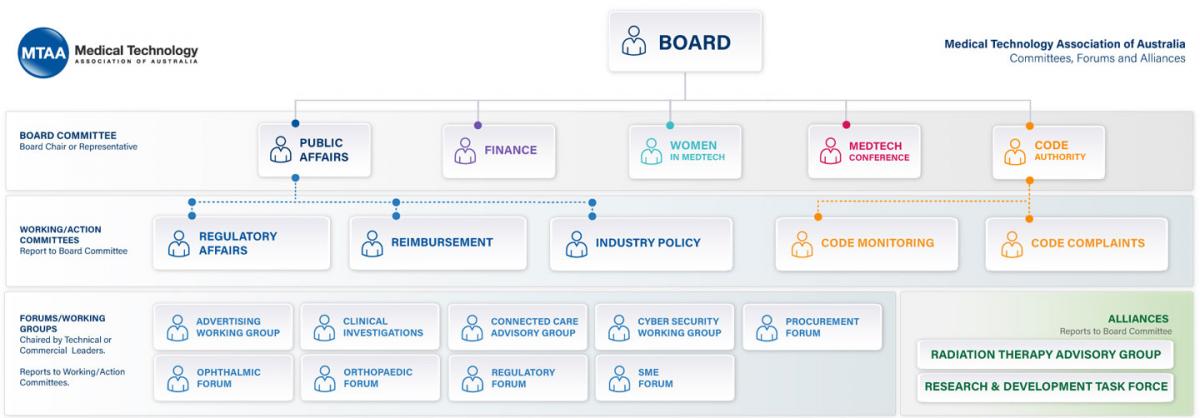 MTAA Forums and Working Groups - MTAA