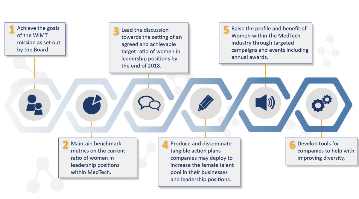 Women in MedTech - MTAA
